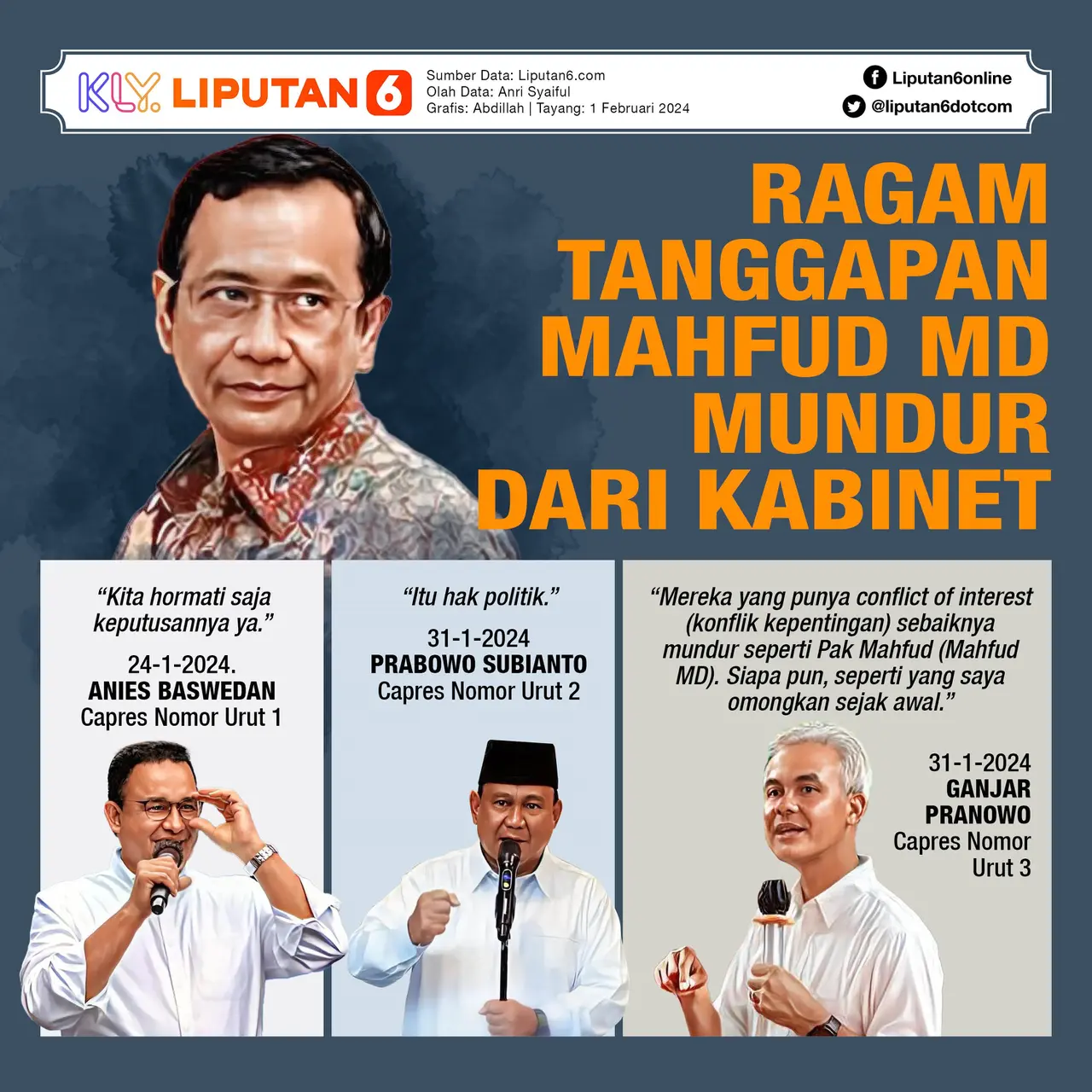 HEADLINE: Menko Polhukam Mahfud Md Mundur dari Kabinet, Diikuti Calon Lainnya? - News Liputan6.com