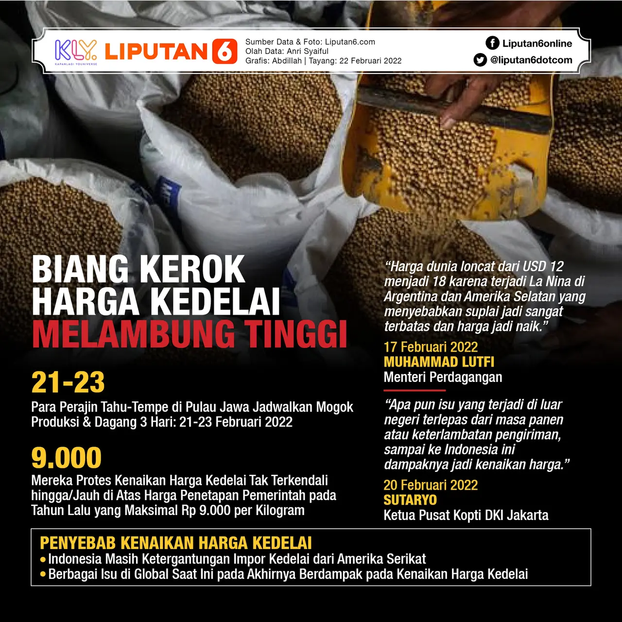 Infografis Harga Kedelai Melambung, Perajin Tahu Tempe Kelimpungan ...