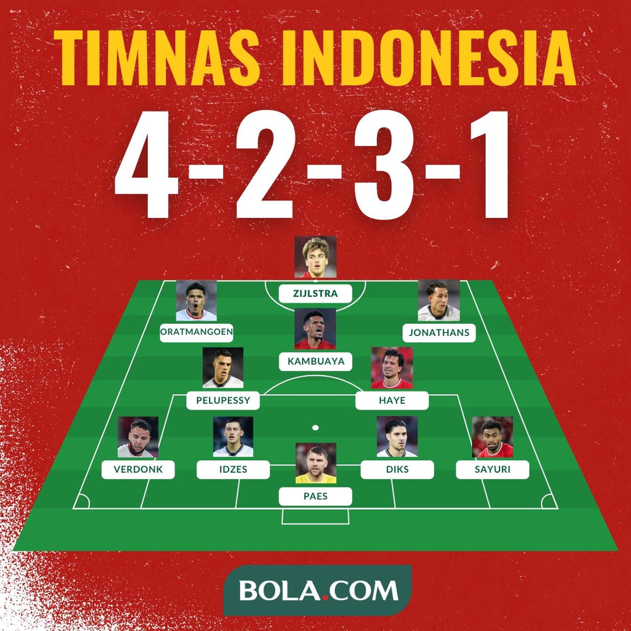 Prakiraan Starting XI Timnas Indonesia Vs Arab Saudi dan Irak di R4 ...