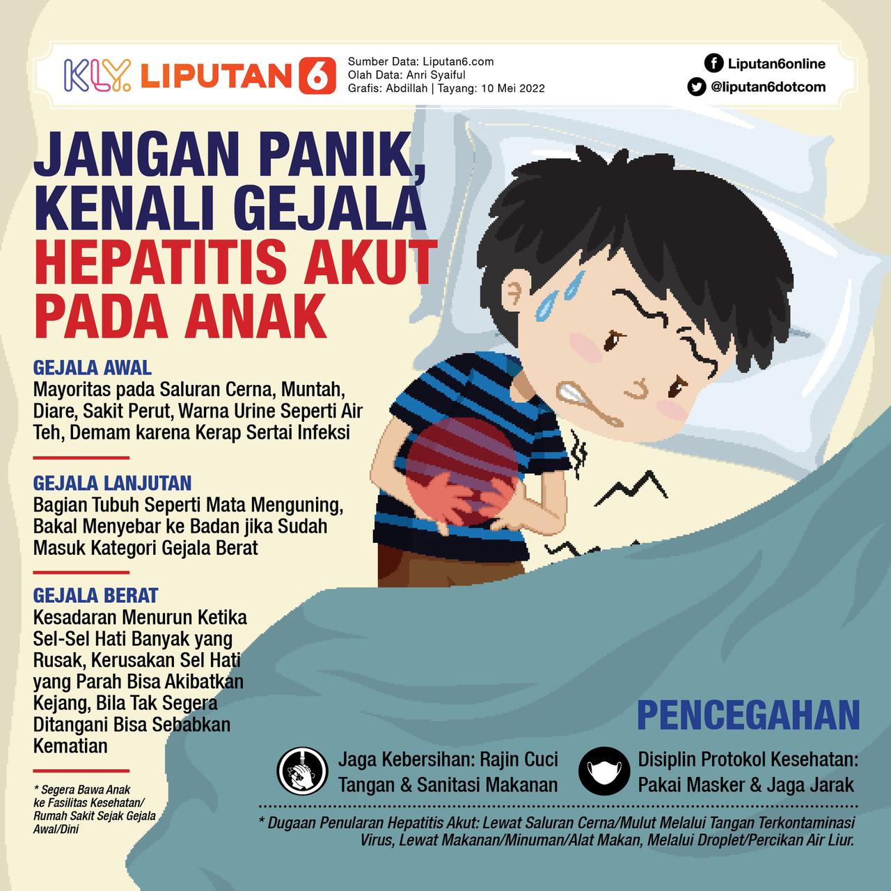 Infografis Waspada Ancaman Hepatitis Akut Misterius pada Anak