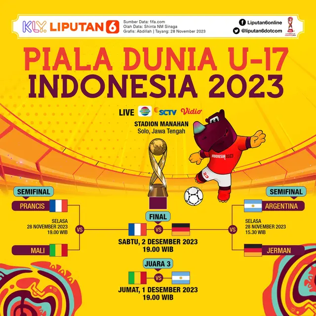 Infografis Semifinal, Juara 3, Final Piala Dunia U-17 2023: Bagan ...