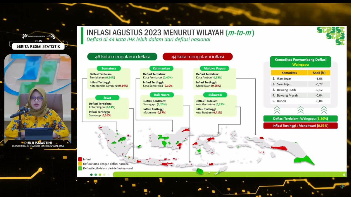Biaya Pendidikan Sumbang Inflasi 0,86 Persen di Agustus 2023 - Bisnis ...