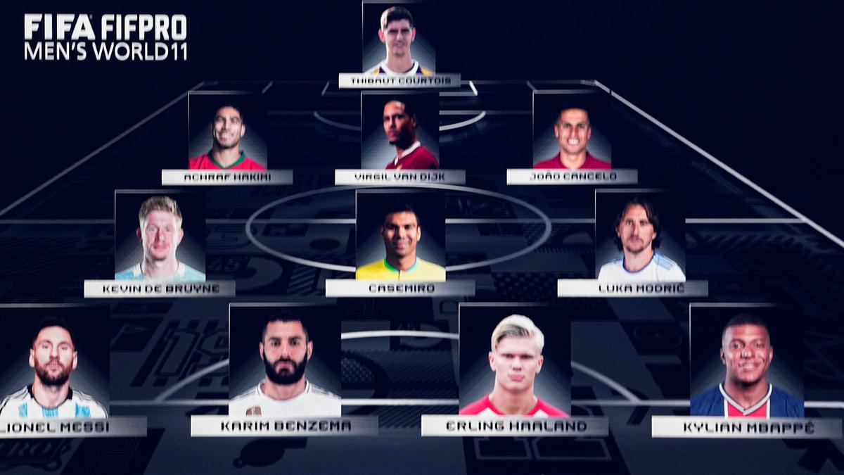 Best Starting XI FIFPro 2022: Lionel Messi, Kylian Mbappe, Erling Haaland..Cristiano Ronaldo Out!