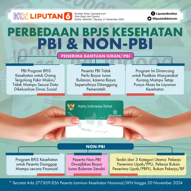 Daftar Layanan Kesehatan yang Ditanggung BPJS, Peserta Bisa Manfaatkan ...