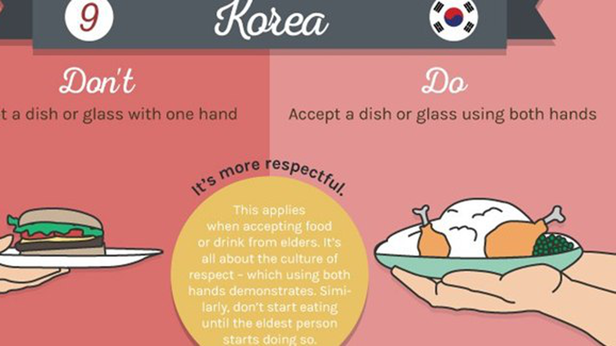 Beda Negara Beda Aturan Makan: Table Manner Unik dari 10 Negara - Photo ...