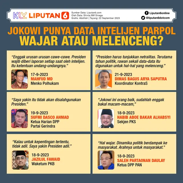 Infografis Jokowi Blak-blakan Data Intelijen Parpol Jadi Menu Sarapan ...