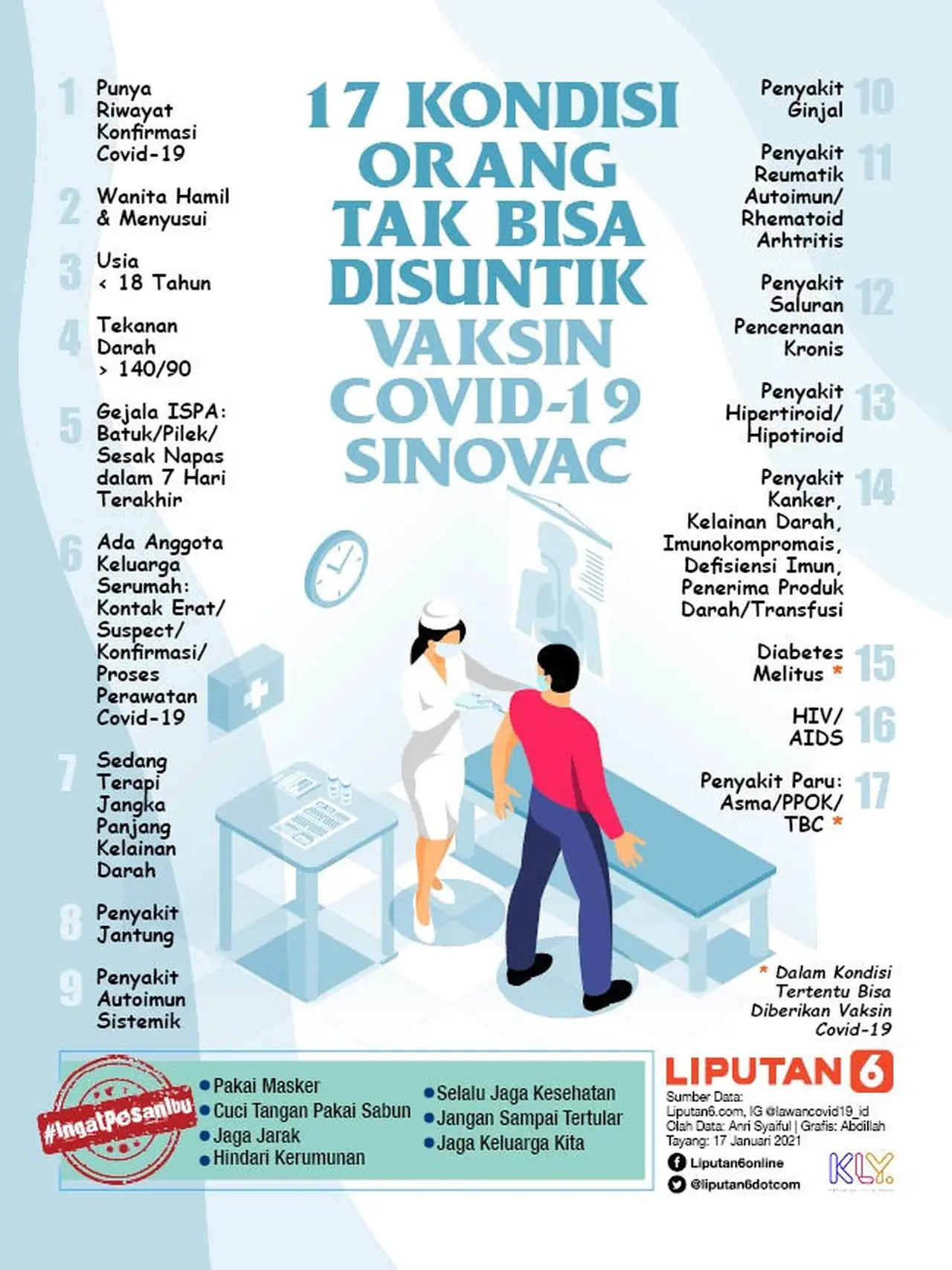 Infografis 17 Kondisi Orang Tak Bisa Disuntik Vaksin Covid-19 Sinovac ...