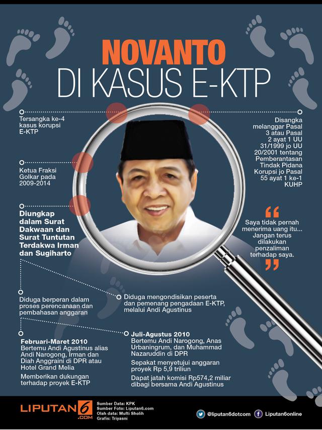Setya Novanto Bebas Bersyarat: Fakta Terbaru, Kontroversi, dan Dampak ...