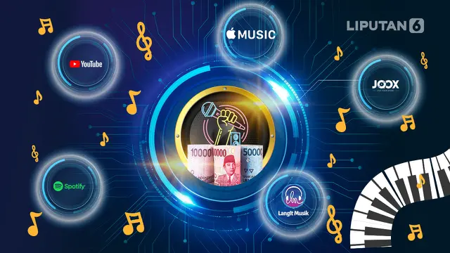 Siapa yang Harus Bayar Performing Rights? Simak Pengertian, Dasar Hukum ...