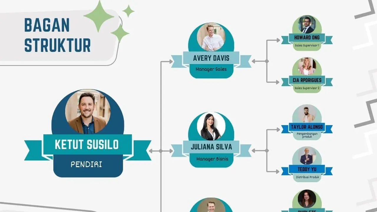 4 Contoh Struktur Organisasi, Pahami Fungsi dan Cara Membuatnya - Hot Liputan6.com