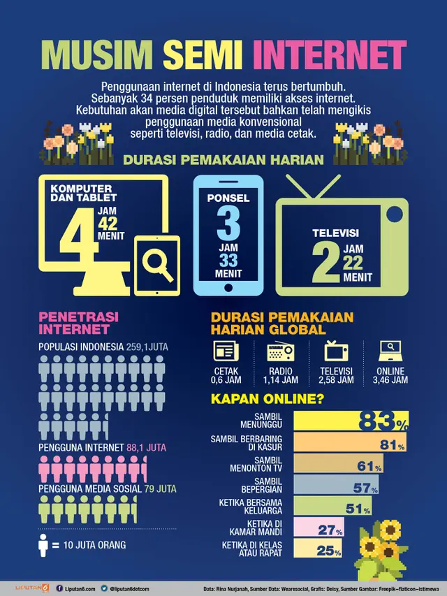 Spesifikasi Redmi 13C, HP Android Rp 1 Jutaan dengan NFC
