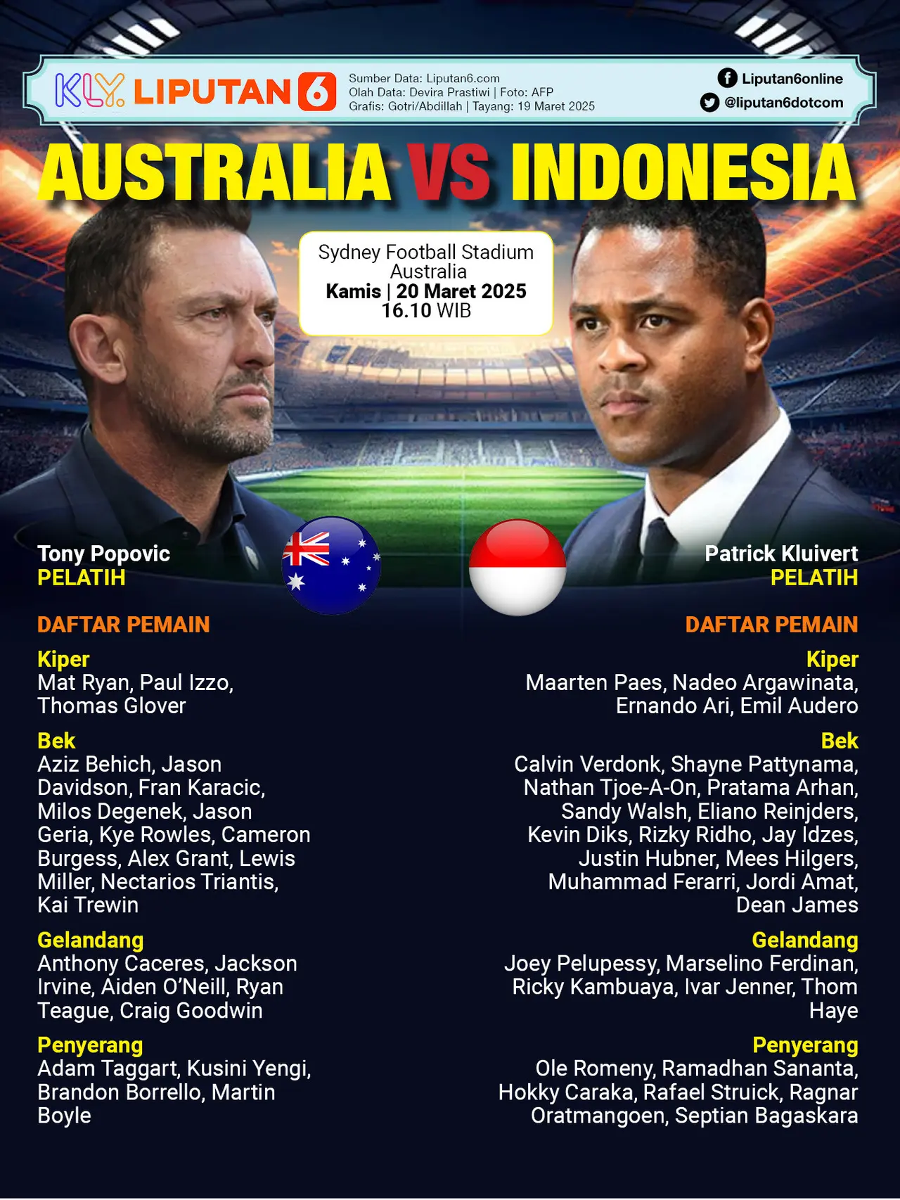Infografis Duel Australia vs Indonesia di Kualifikasi Piala Dunia 2026 Zona Asia, Susunan Pemain ...