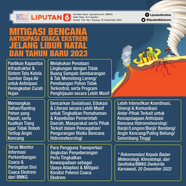 Harga Pangan 4 Hari Jelang Tahun Baru 2023 : Harga Cabai dan Bawang Terus Merangkak Naik ...