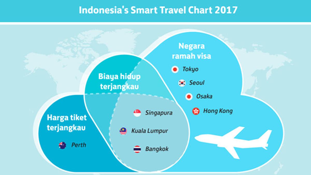 8 Destinasi Wisata Populer untuk Orang Indonesia Versi Skyscanner