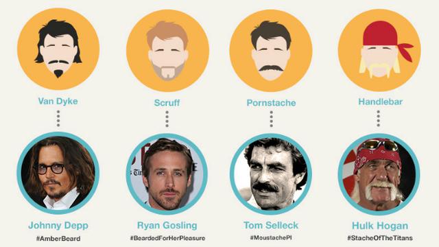 12 Cara Menumbuhkan Kumis dan Jenggot Dengan Cepat, Secara Alami hingga ...